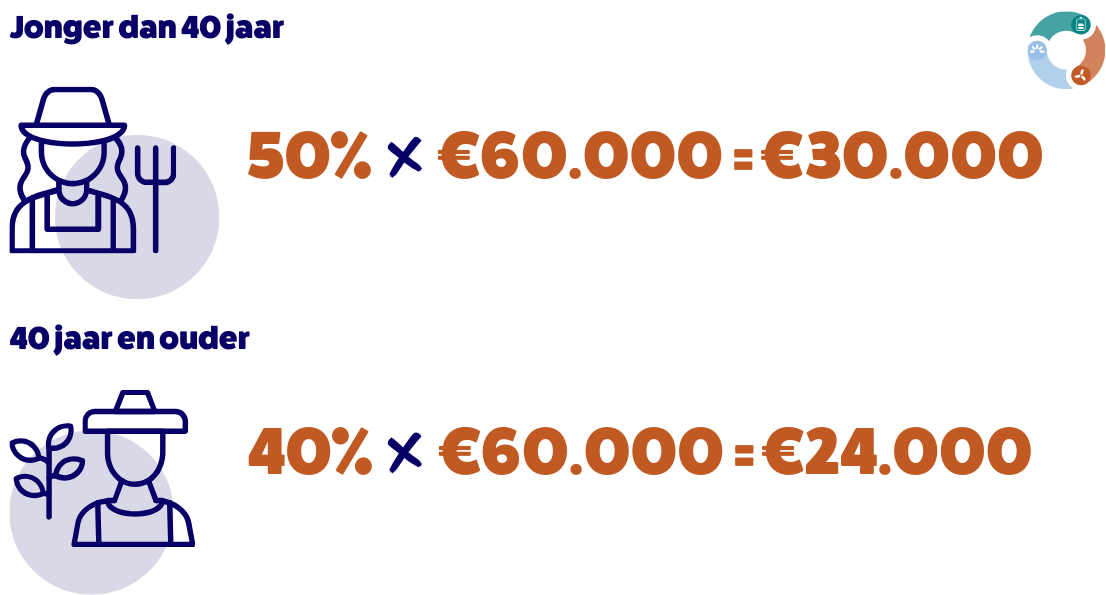 VLIF-steun voor kleine windmolens.