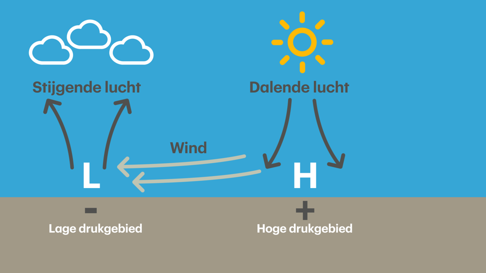 Wat is windenergie? | Ecoways